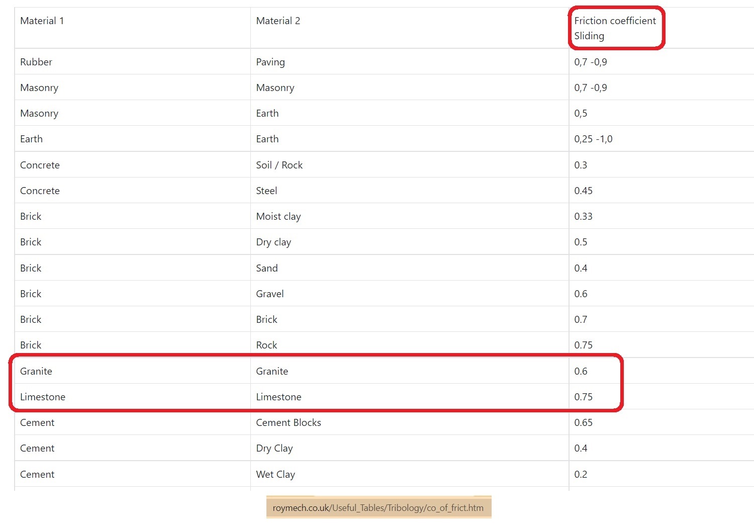 Who Moved the Stone? Part 4: Moving a Smaller Square Blocking Stone ...
