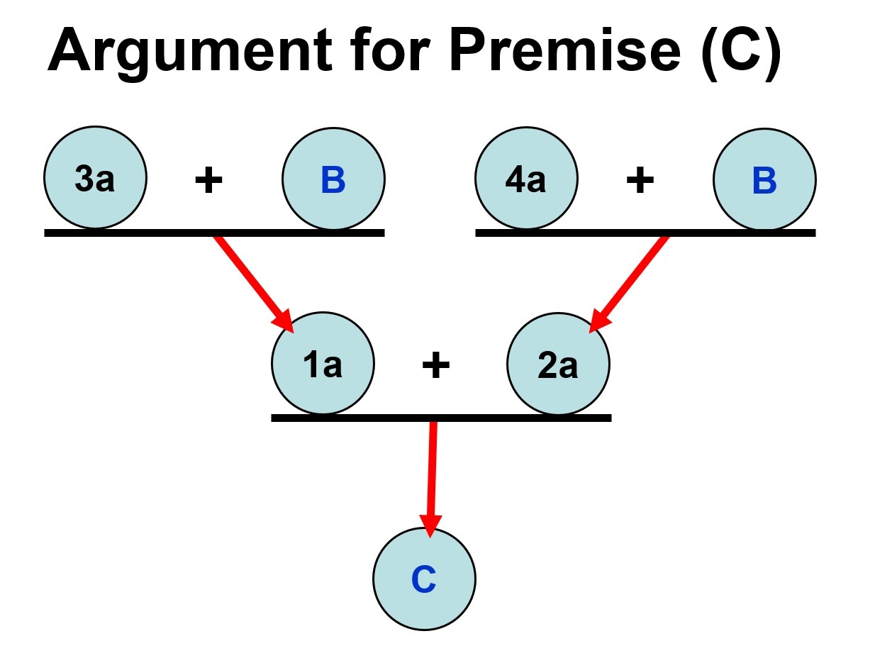Kreeft’s Case Against the Swoon Theory – Part 7: Premise (C) of ...