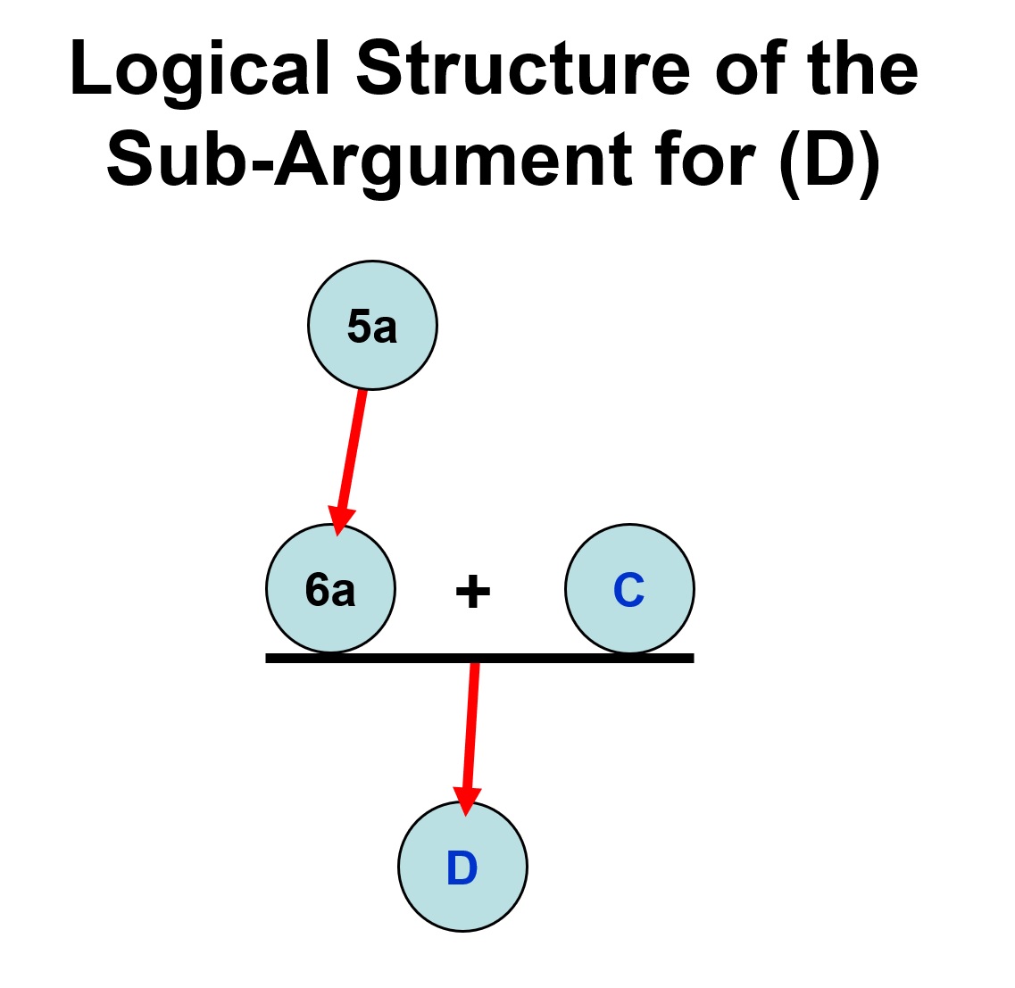 Kreeft’s Case Against the Swoon Theory – Part 15: The Sub-Argument for ...