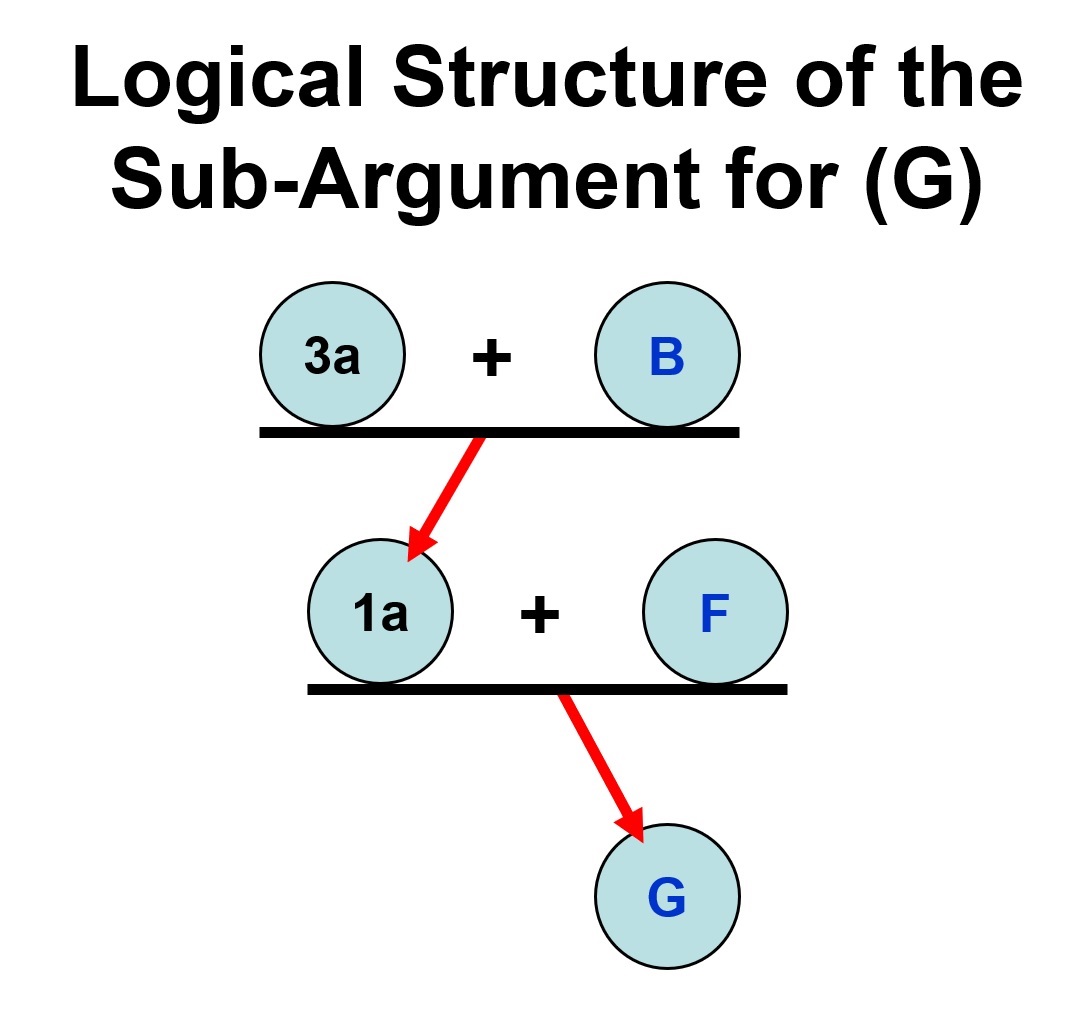 Kreeft’s Case Against the Swoon Theory – Part 17: Continued Evaluation ...
