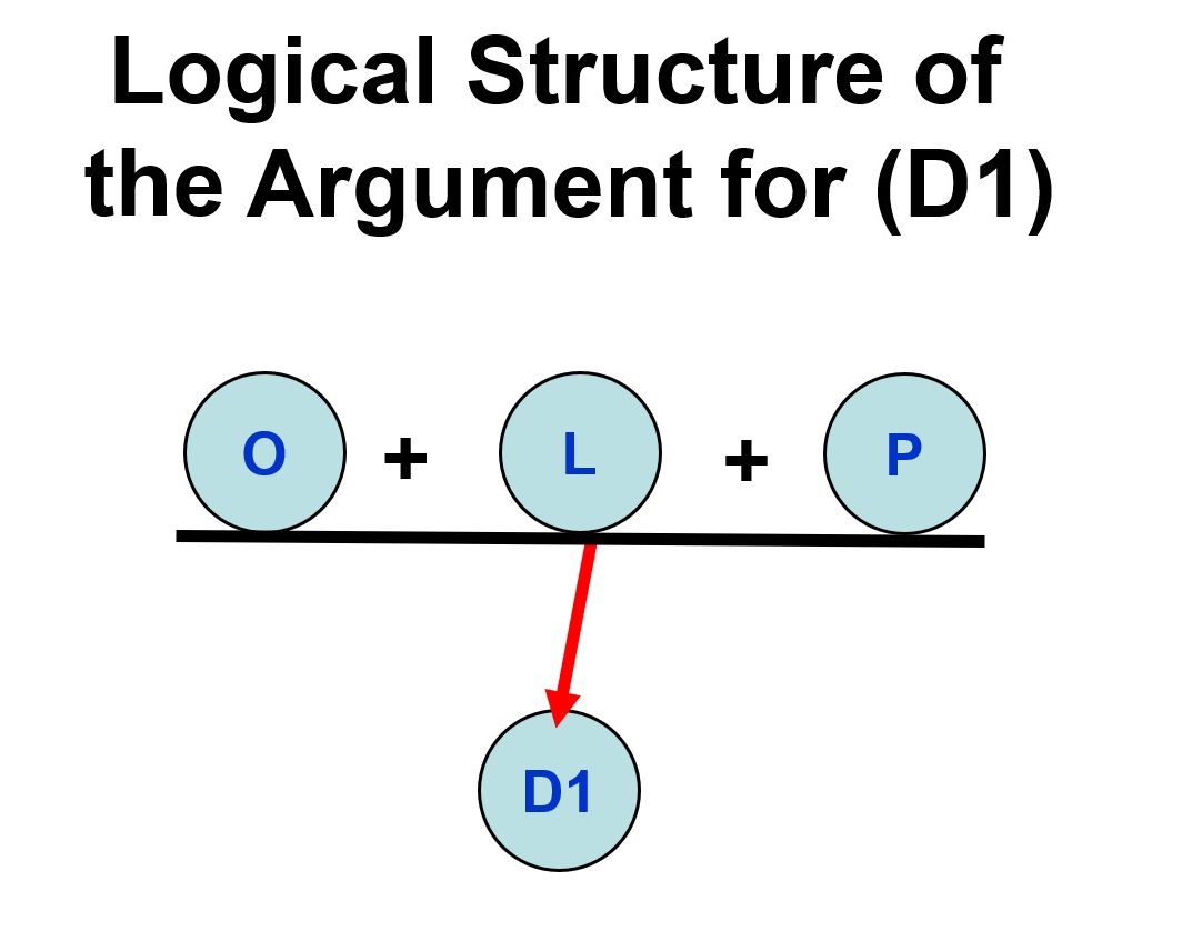Kreeft’s Case Against the Swoon Theory – Part 26: The Sub-Argument for ...