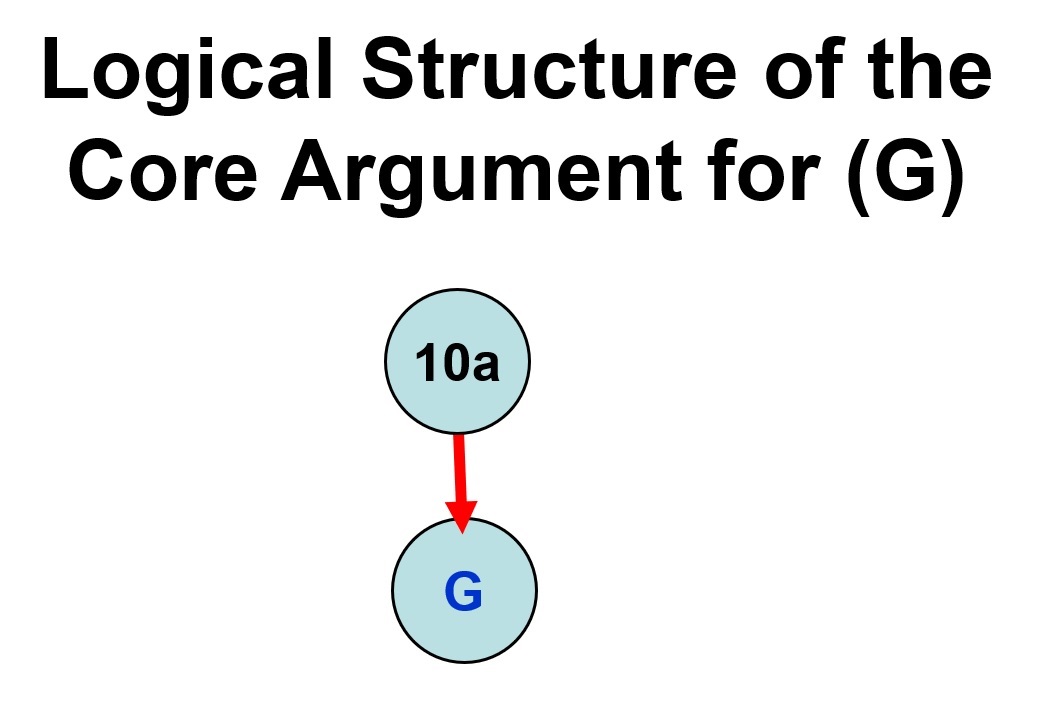 Kreeft’s Case Against the Swoon Theory – Part 29: The Sub-Arguments for ...