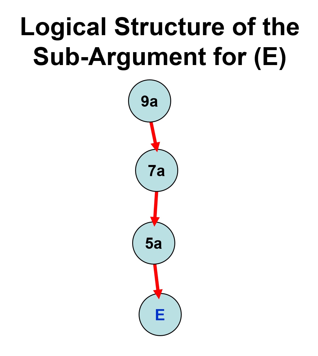 Kreeft’s Case Against the Swoon Theory – Part 27: The Sub-Argument for ...