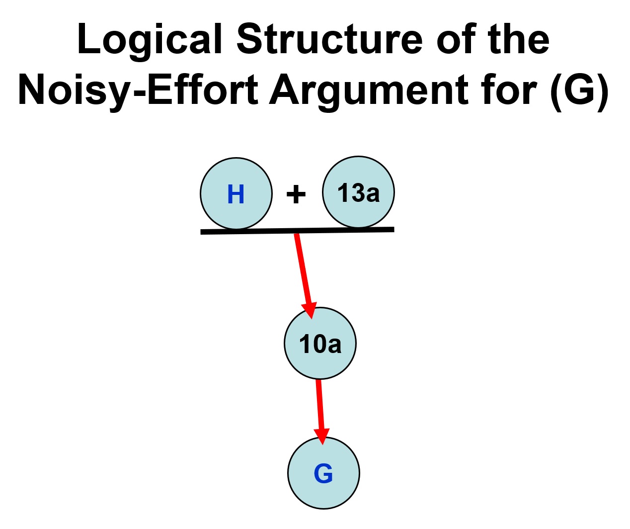 Kreeft’s Case Against the Swoon Theory – Part 30: An Attempt to Repair ...