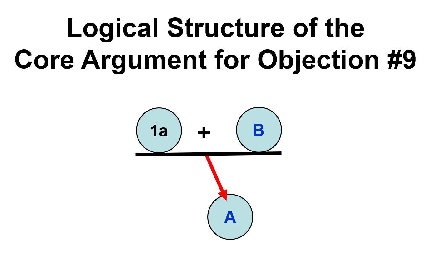 Kreeft’s Case Against the Swoon Theory – Part 35: The Sub-Argument for ...