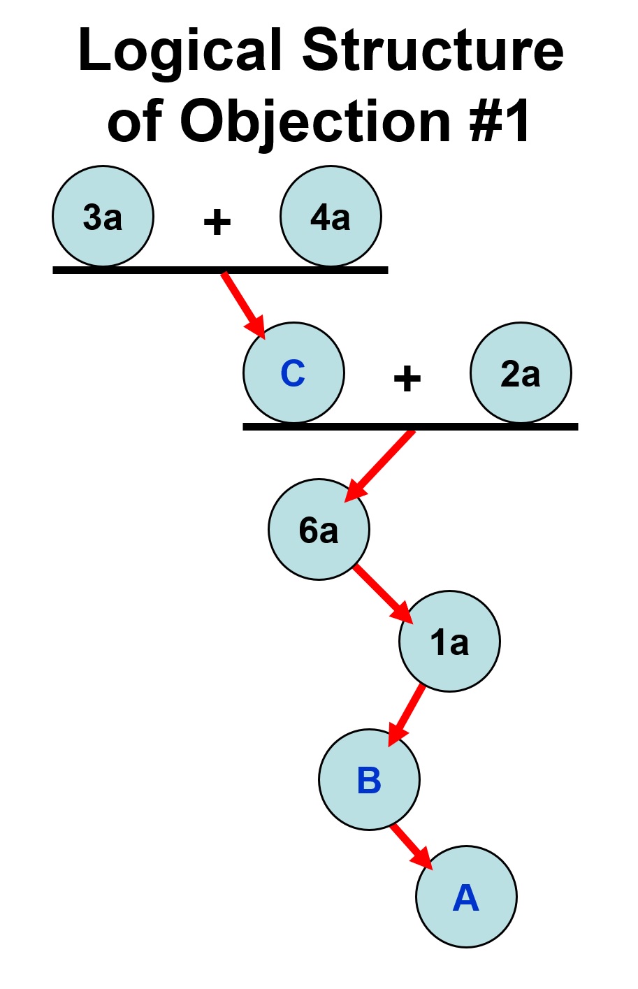 Kreeft’s Case Against the Swoon Theory – Part 36: A Careful Analysis of Objection #1 | The ...
