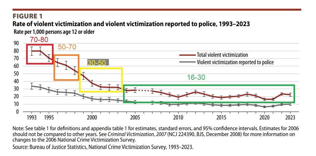 Lies & Deception from Trump & Turley about Violent Crime: Part 1- The ...