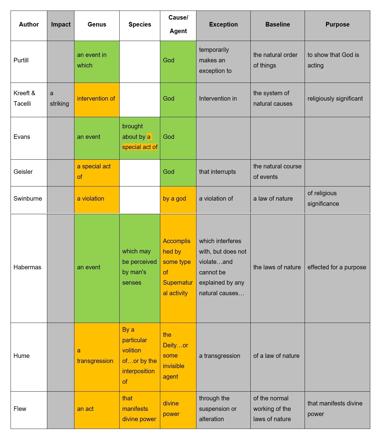 Evaluation of Definitions of the Word “Miracle”- Part 5: A Good ...