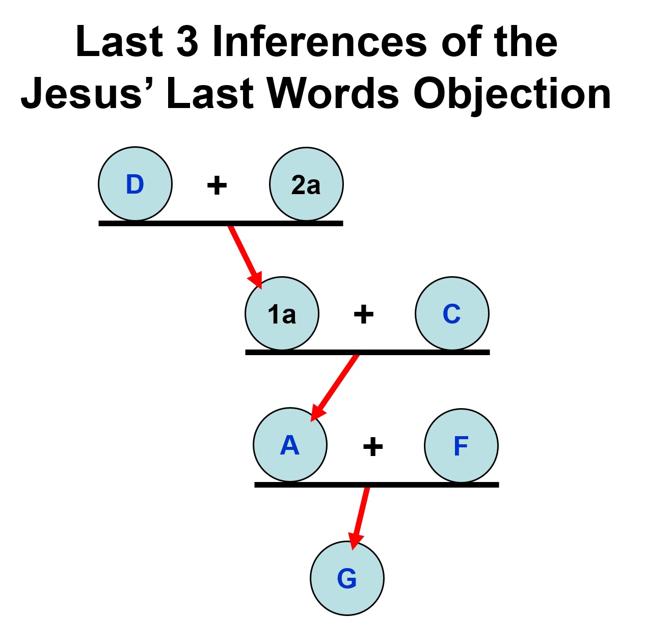 Two New Objections Against the Swoon Theory by the McDowells – Part 3 ...
