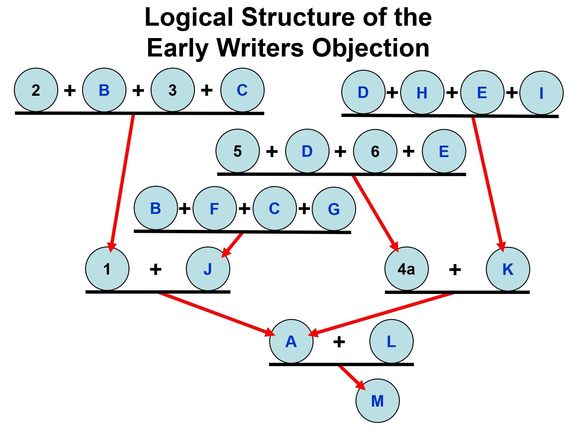 Two New Objections Against the Swoon Theory by the McDowells – Part 2 ...